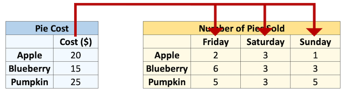 Tutorial 2: Introduction to NumPy and Pandas — UNIGIS - Big Data in ...